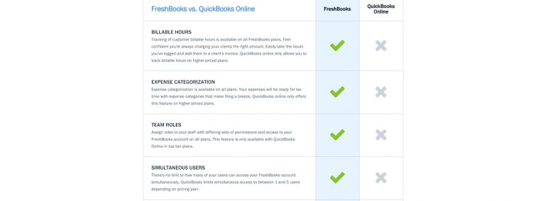 Comparative Advertisements - Benefits, Best Practices, and Examples