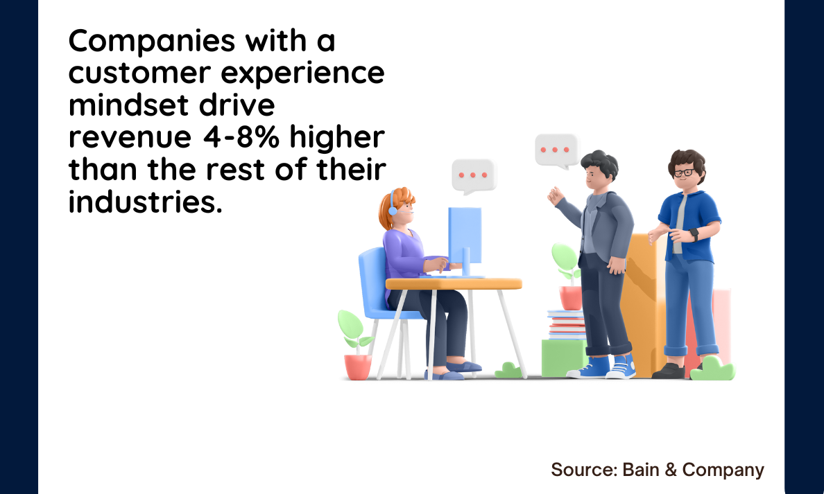 Customer Journey Map: Customer at the Center of Your Business