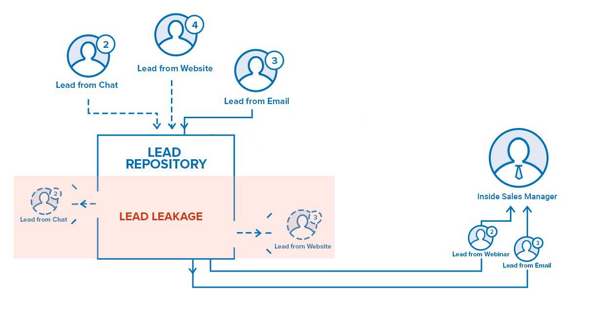How CRM Data Analysis Can Help Businesses Boost Sales