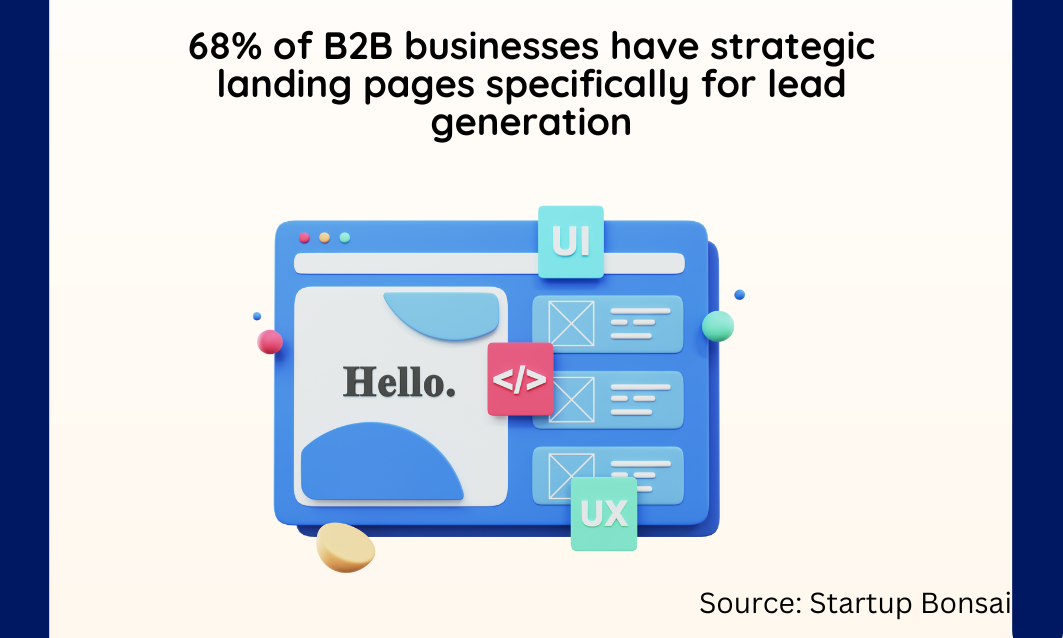 7 Quality Lead Generation Landing Page Examples To Help Grow Your List