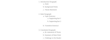 The Fundamentals of Three-Paragraph Essay Writing - The Perfect Formula