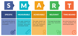 How to Create a Crowdfunding Social Media Strategy in 7 Steps