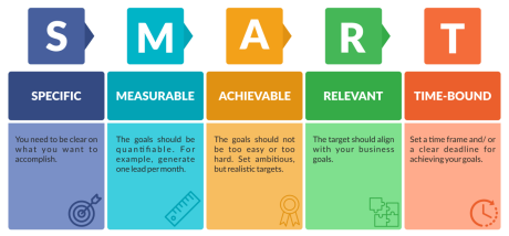 How to Create a Crowdfunding Social Media Strategy in 7 Steps