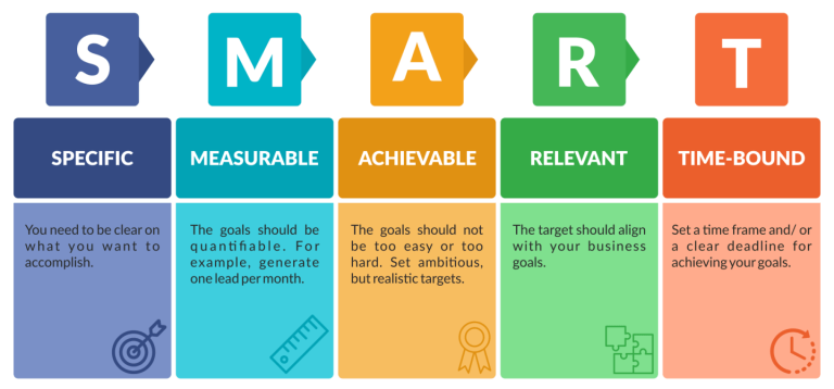 How to Create a Crowdfunding Social Media Strategy in 7 Steps