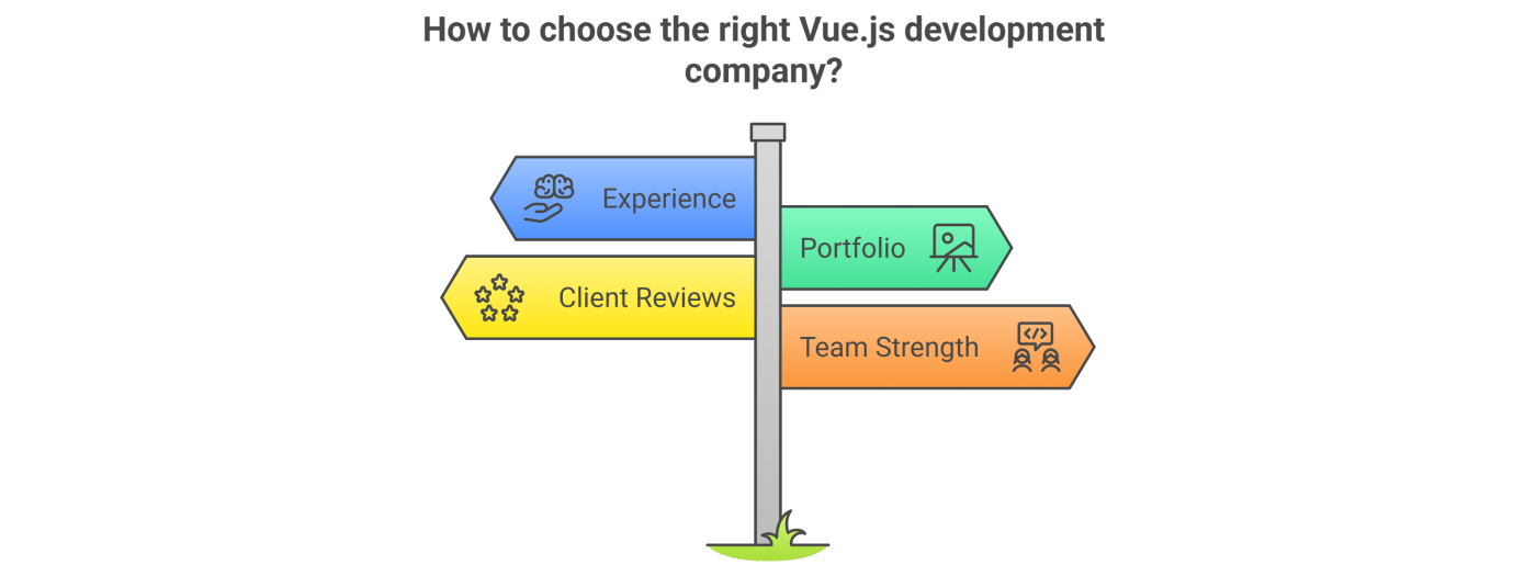Top 11 Vue.JS Development Companies